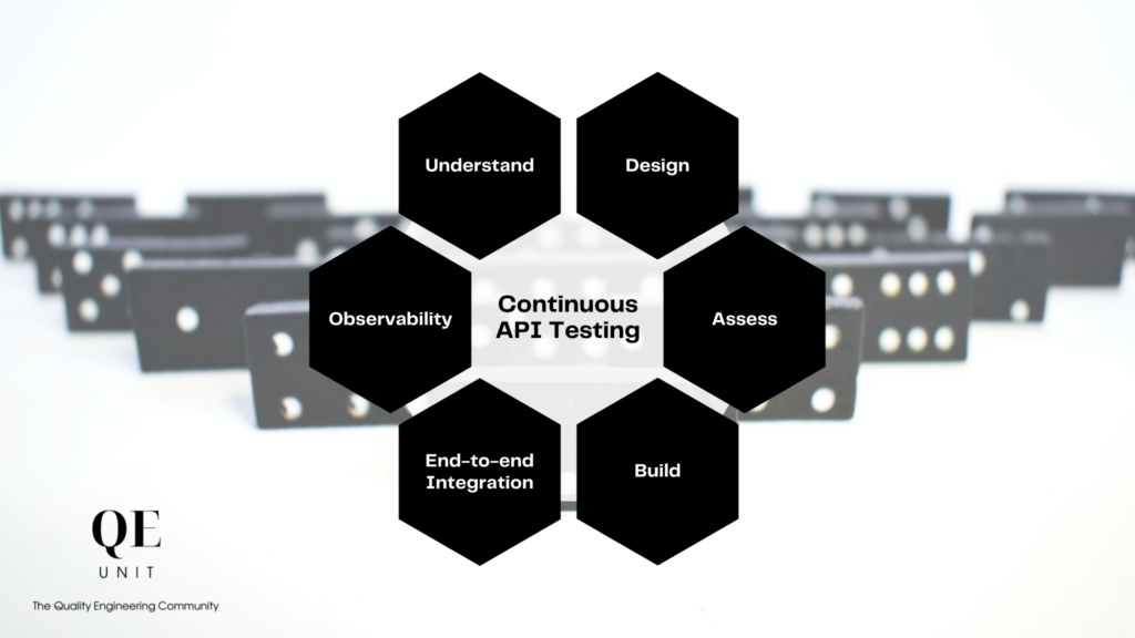 60 Practices For Quality Engineering : Methods (Part 1) - QE Unit