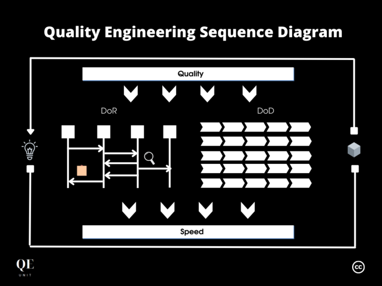 One Diagram You Should Focus On - QE Unit