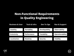 The Quality Engineering Way To Non-Functional Requirements - QE Unit
