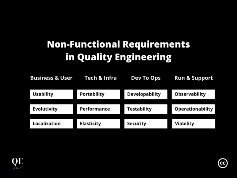 The Quality Engineering Way To Non-Functional Requirements - QE Unit