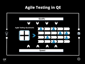 Agile Testing in Quality Engineering - QE Unit