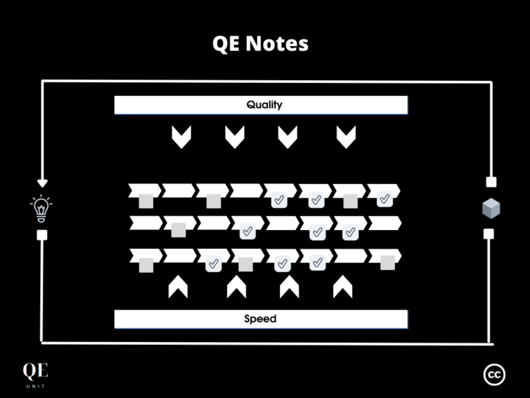QA Notes Are Useful. QE Notes Are Even Better. - QE Unit