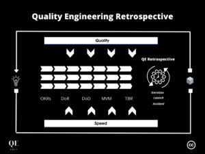 The Making Of Quality Engineering Retrospective - QE Unit