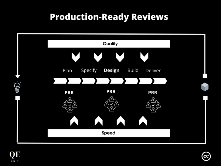 The Quality Engineering Way To Production-Ready Software - QE Unit