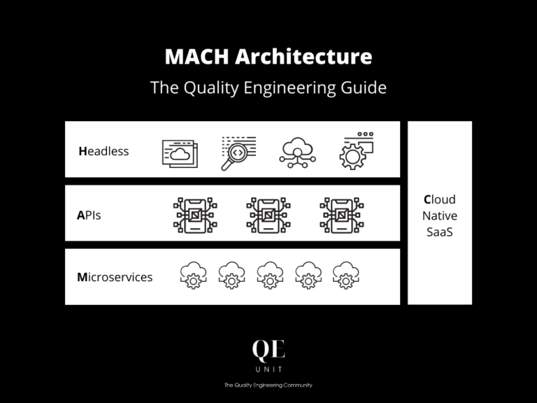 MACH Architecture: The Quality Engineering Guide - QE Unit