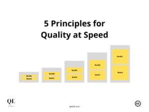 5 Principles for Quality at Speed - QE Unit