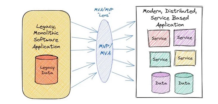 The Architecture of small steps