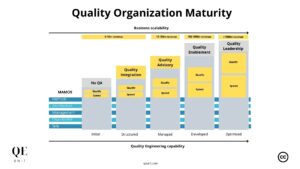 5 Key Moves from Quality Assurance to Quality Assistance