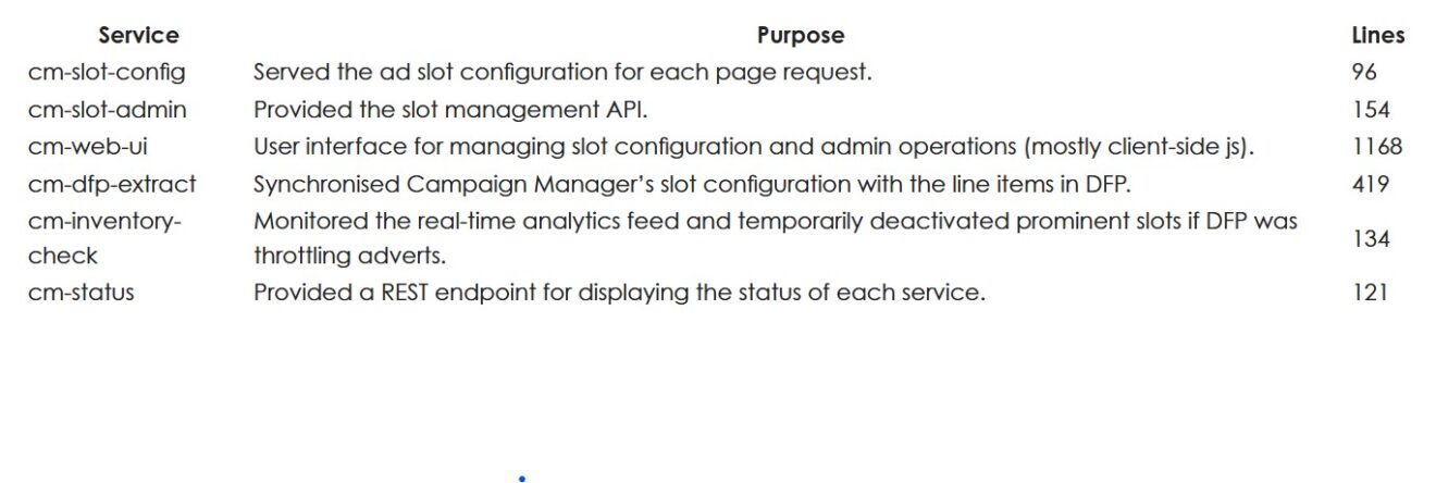 Granularité des Microservices