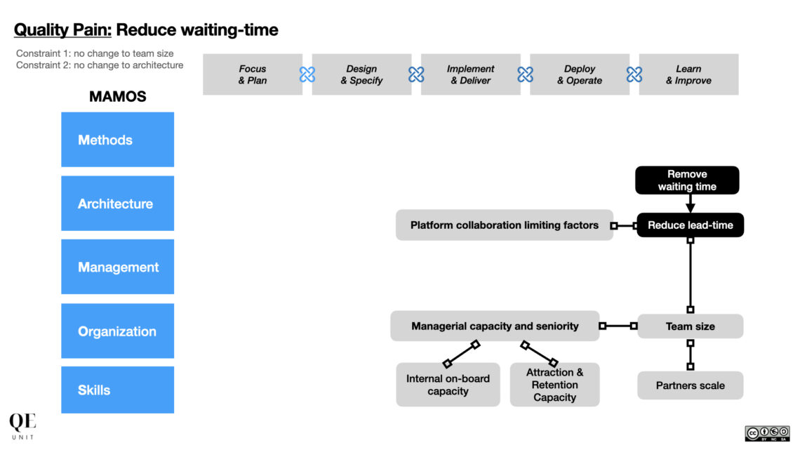 MAMOS Blueprint: Build your own for Quality at Speed - QE Unit