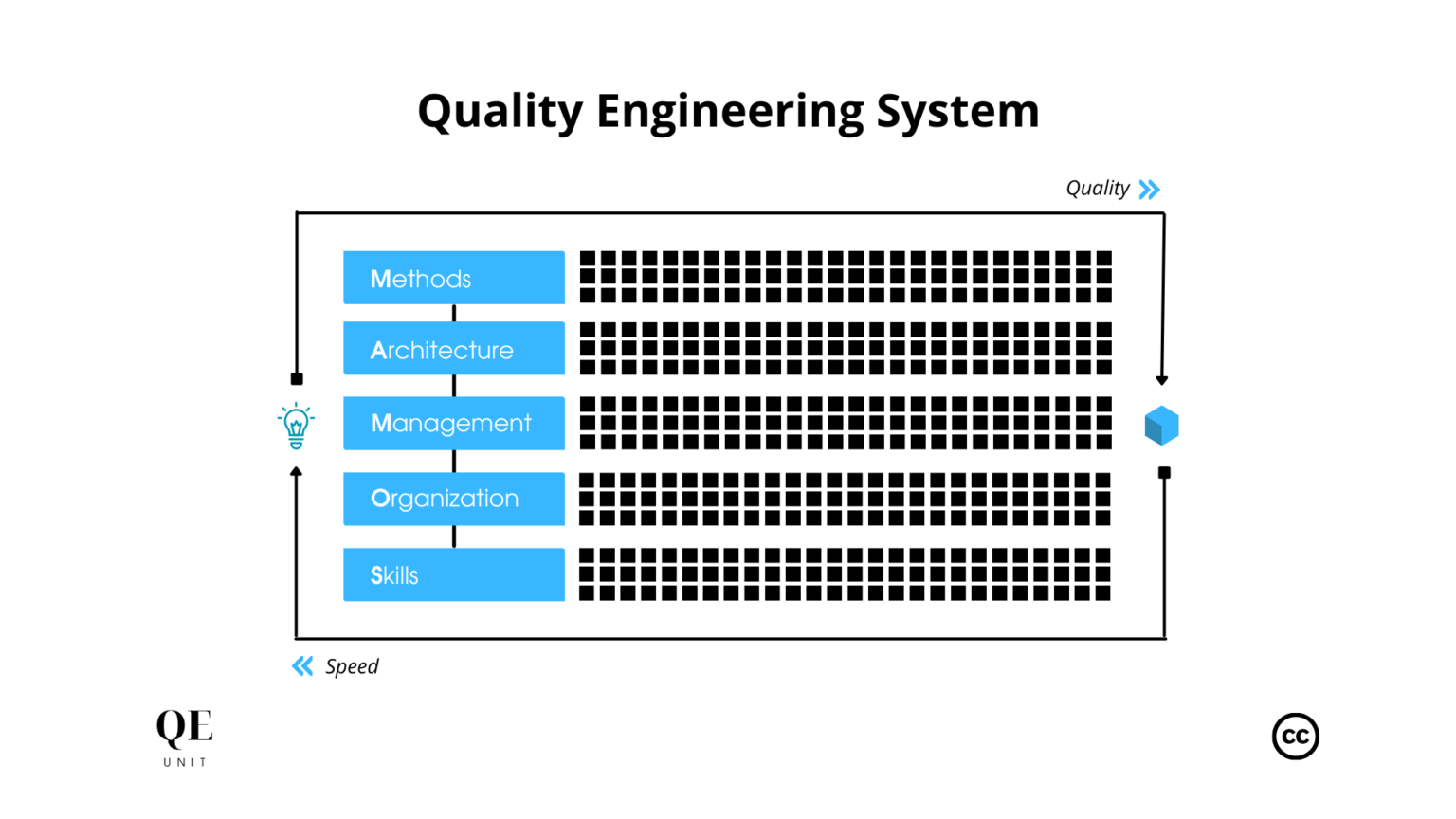 What is Quality Engineering - QE Unit