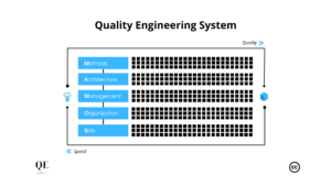 What is Quality Engineering - QE Unit