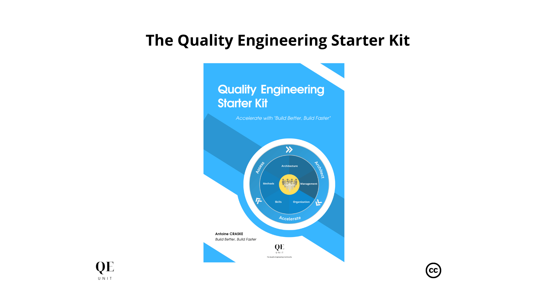 The Quality Engineering Starter Kit: Build Better, Build Faster - QE Unit