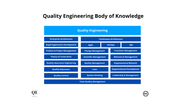 What is Quality Engineering - QE Unit