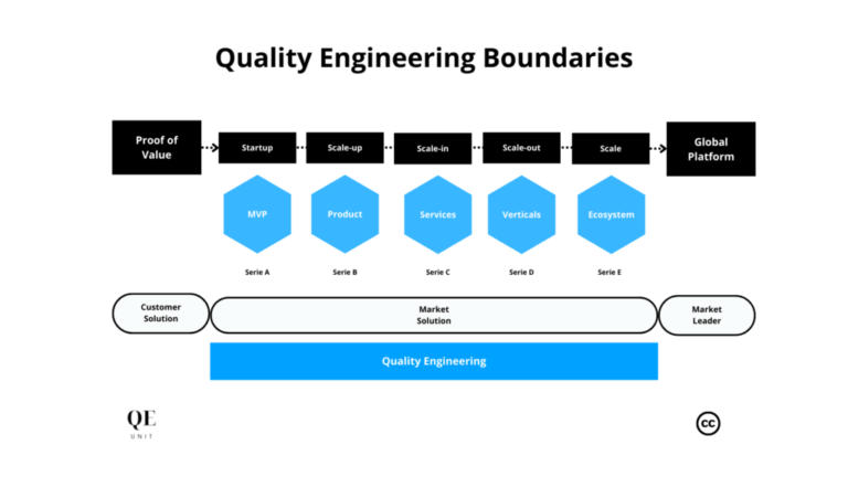 What is Quality Engineering - QE Unit