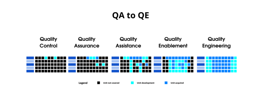 QA to QE - QE Unit