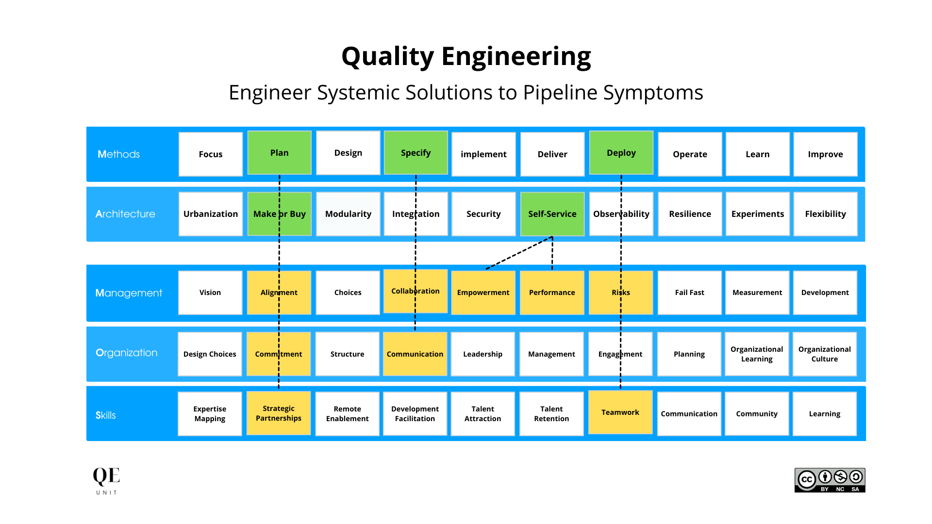 Quality Leaders - QE Unit