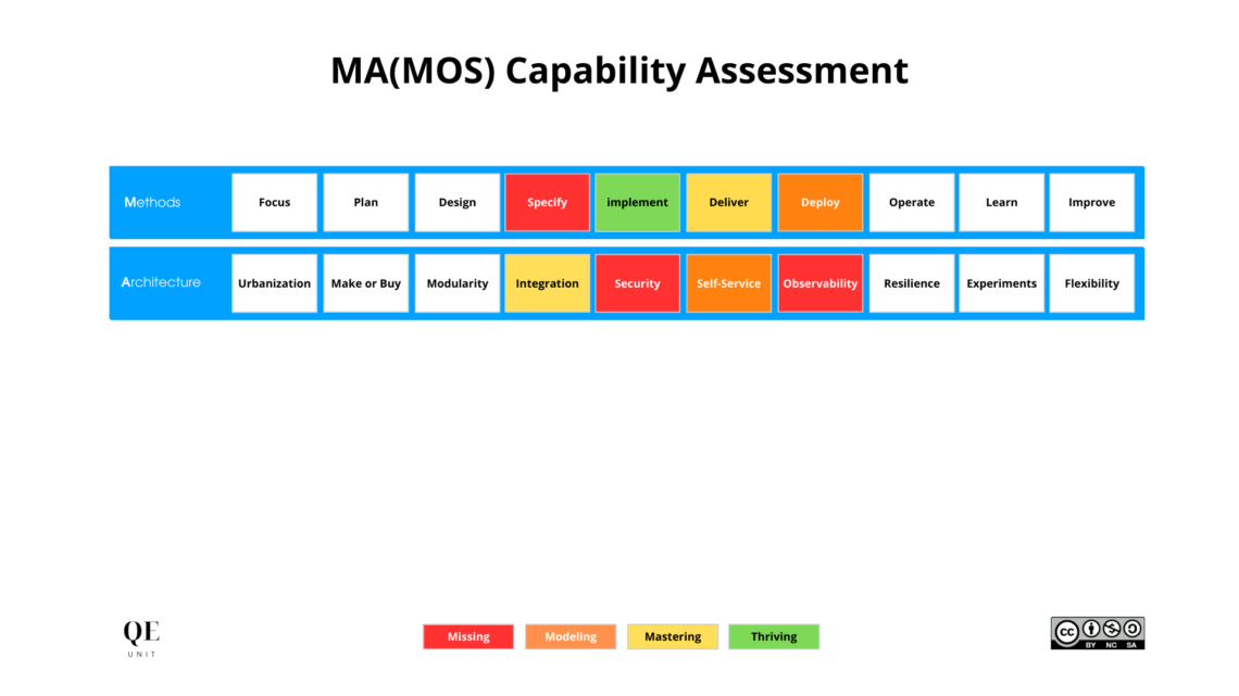 Engineering - QE Unit