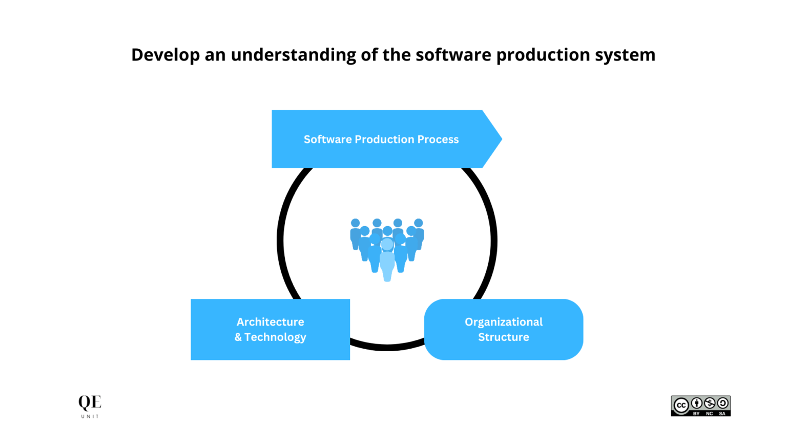 Accelerate Monolith Deployments Without Microservices - QE Unit
