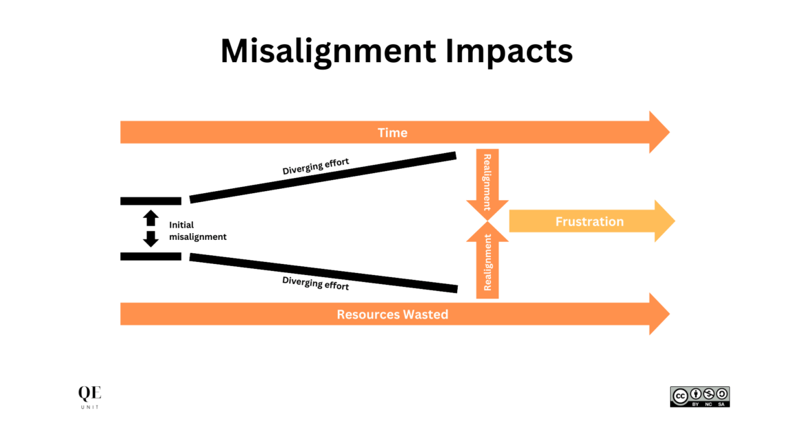 7 Signs It's Time for a Systemic Approach to Software Production - QE Unit