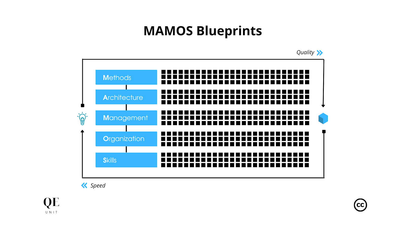 Measuring Software Performance 10 Kpis From Fragile To Antifragile Systems Qe Unit