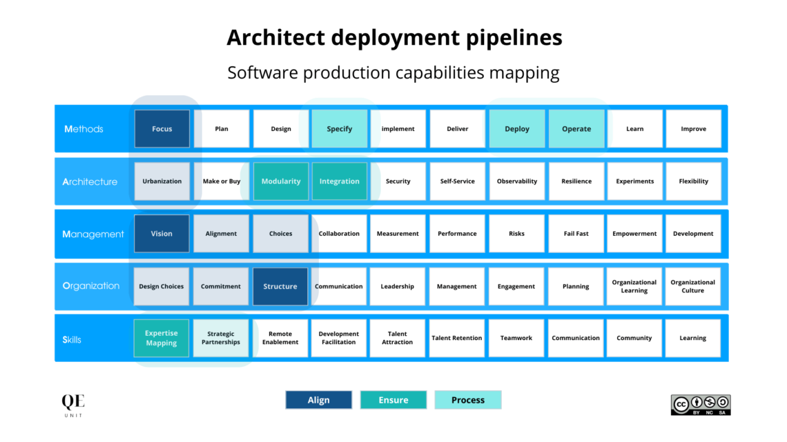 The Systemic Recipe of Continuous Deployment Pipelines - QE Unit